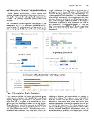 Problematic Infrastructure Factors Affecting Development in the 21st ...