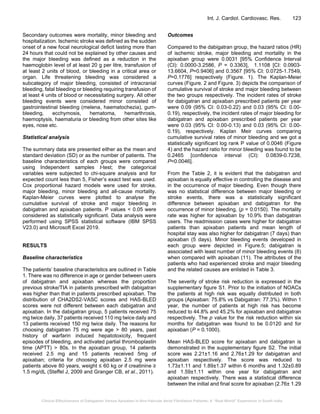 Clinical Effectiveness of Dabigatran Versus Apixaban in Non-Valvular Atrial Fibrillation ...