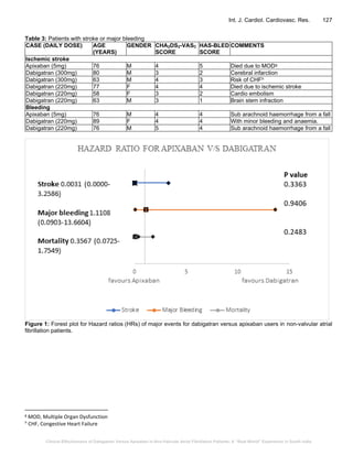 Clinical Effectiveness of Dabigatran Versus Apixaban in Non-Valvular ...