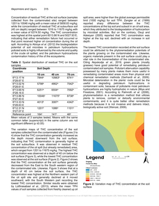 Spatial Distribution of Residual Petroleum Hydrocarbons in an Oil Spill ...