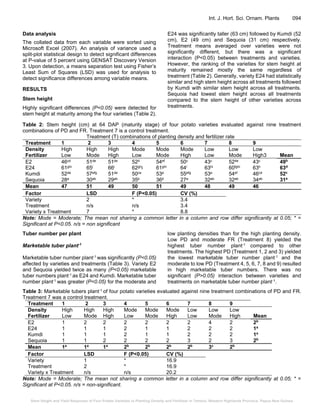 Stem Height and Yield Response of Four Potato Varieties to Planting ...