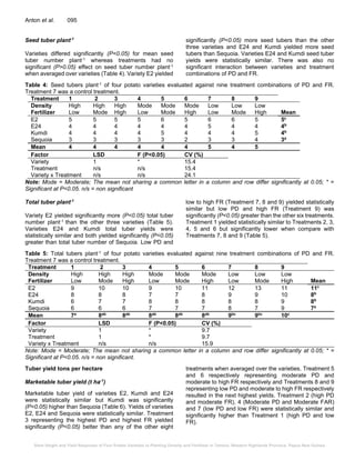 Stem Height and Yield Response of Four Potato Varieties to Planting ...
