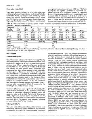 Stem Height and Yield Response of Four Potato Varieties to Planting ...