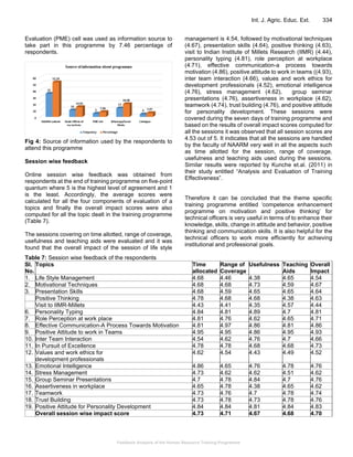 Feedback Analysis of the Human Resource Training Programme | PDF