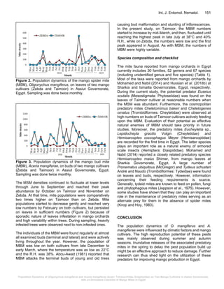 Population Dynamics of Oligonychus mangiferus and Aceria mangiferae ...