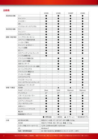 ジョンビン（JOHN BEAN）3Dホイールアライメントシステム | PDF