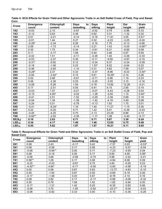 Combining Ability and Heterosis for Grain Yield and Other Agronomic ...