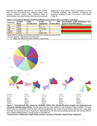 Open Access ToxCast/Tox21, Toxicological Priority Index (ToxPi) and ...