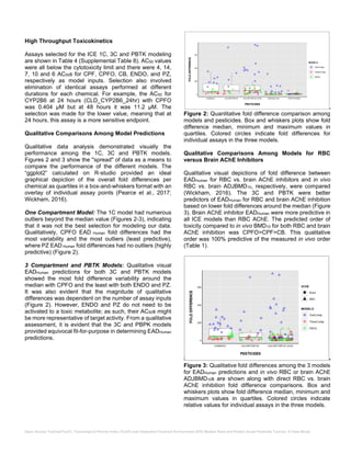 Open Access ToxCast/Tox21, Toxicological Priority Index (ToxPi) and ...