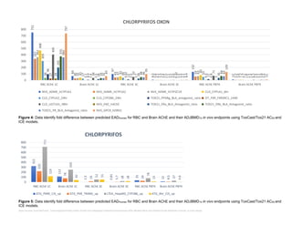 Open Access ToxCast/Tox21, Toxicological Priority Index (ToxPi) and ...