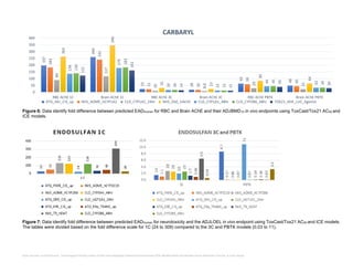 Open Access ToxCast/Tox21, Toxicological Priority Index (ToxPi) and ...