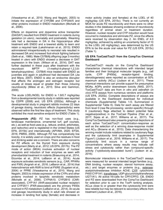 Open Access ToxCast/Tox21, Toxicological Priority Index (ToxPi) and ...