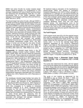 Open Access ToxCast/Tox21, Toxicological Priority Index (ToxPi) and ...