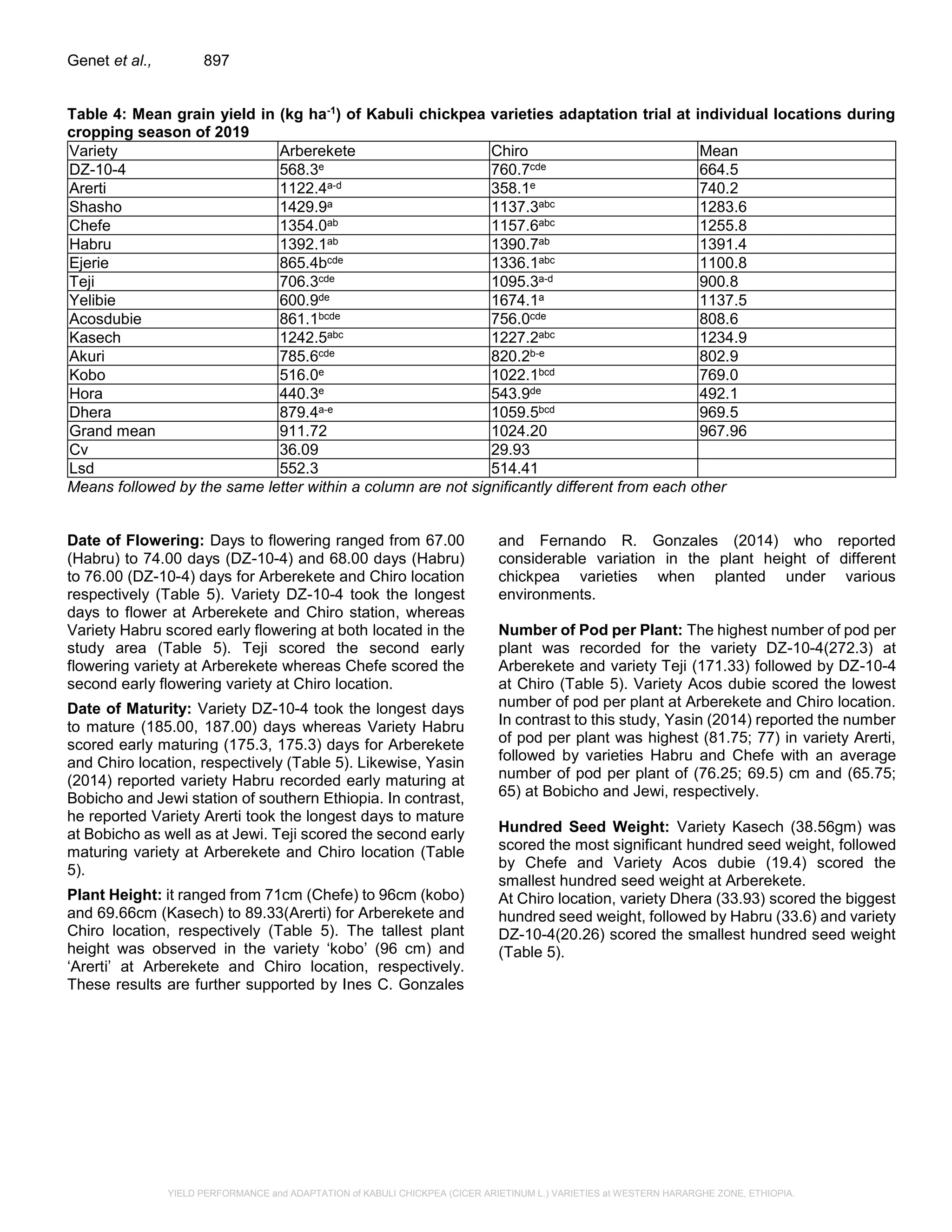 YIELD PERFORMANCE and ADAPTATION of KABULI CHICKPEA (CICER ARIETINUM L ...