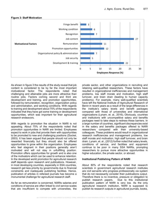 AN OVERVIEW of the CHALLENGES of AGRICULTURAL RESEARCH in SUB-SAHARAN ...
