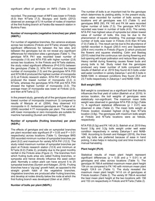 Identification of Superior Cotton Genotypes for Seed and Fiber Yield ...