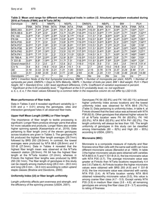 Identification of Superior Cotton Genotypes for Seed and Fiber Yield ...