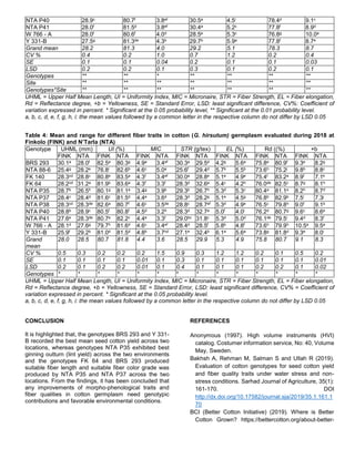 Identification of Superior Cotton Genotypes for Seed and Fiber Yield ...
