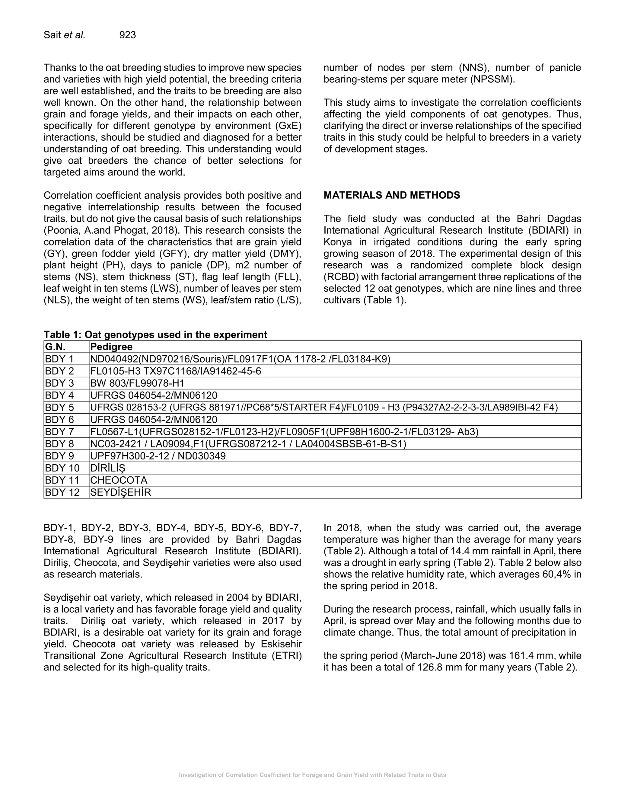 Investigation Of Correlation Coefficient For Forage And Grain Yield With Related Traits In Oats