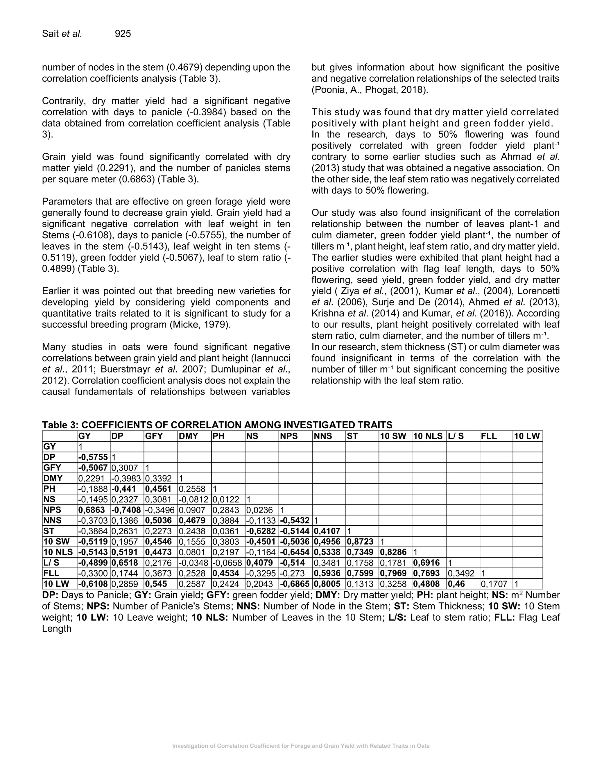 Investigation Of Correlation Coefficient For Forage And Grain Yield With Related Traits In Oats