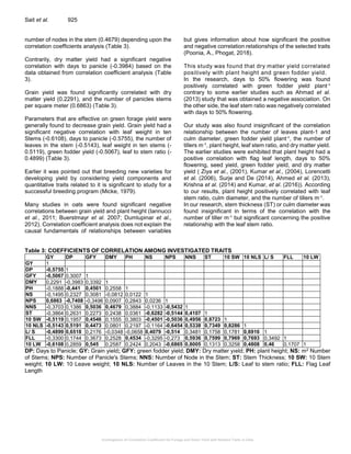 Investigation of Correlation Coefficient for Forage and Grain Yield with Related Traits in Oats ...