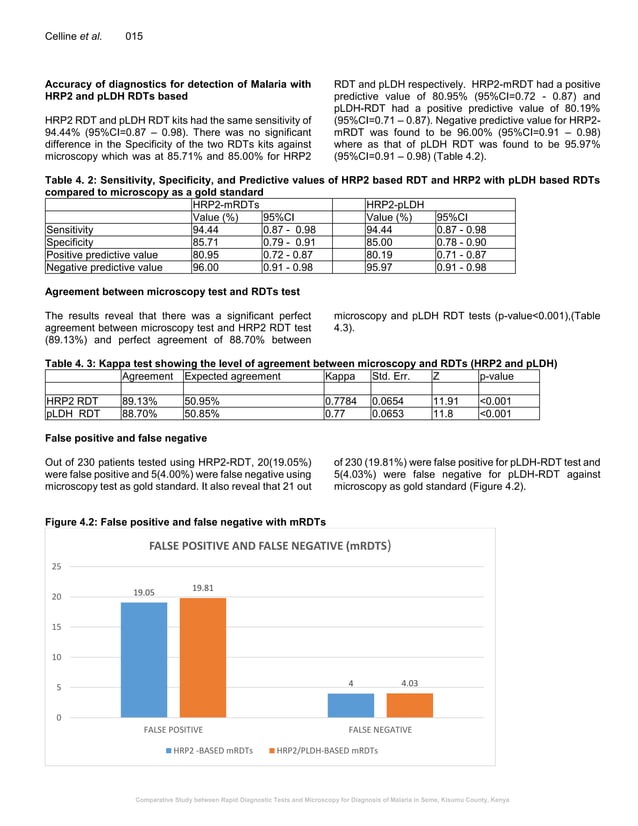 Comparative Study between Rapid Diagnostic Tests and Microscopy for ...