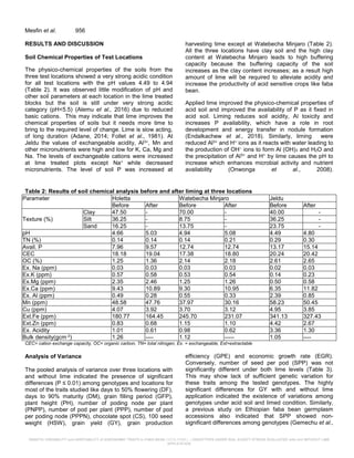 Genetic Variability and Heritability of Agronomic Traits in Faba Bean (Vicia faba L.) Genotypes ...