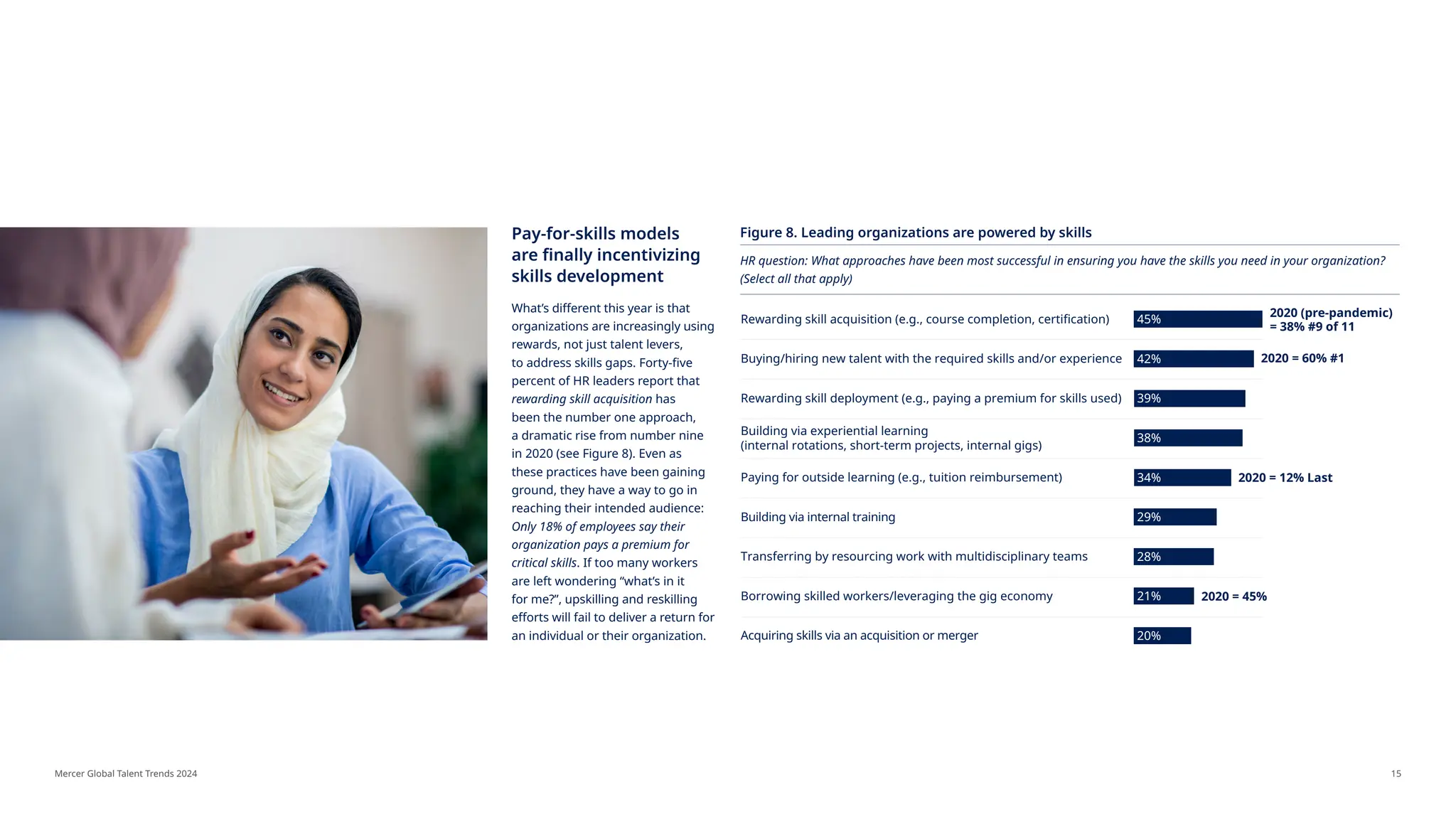 Mercer Global Talent Trends 2024 - Human Resources | PDF