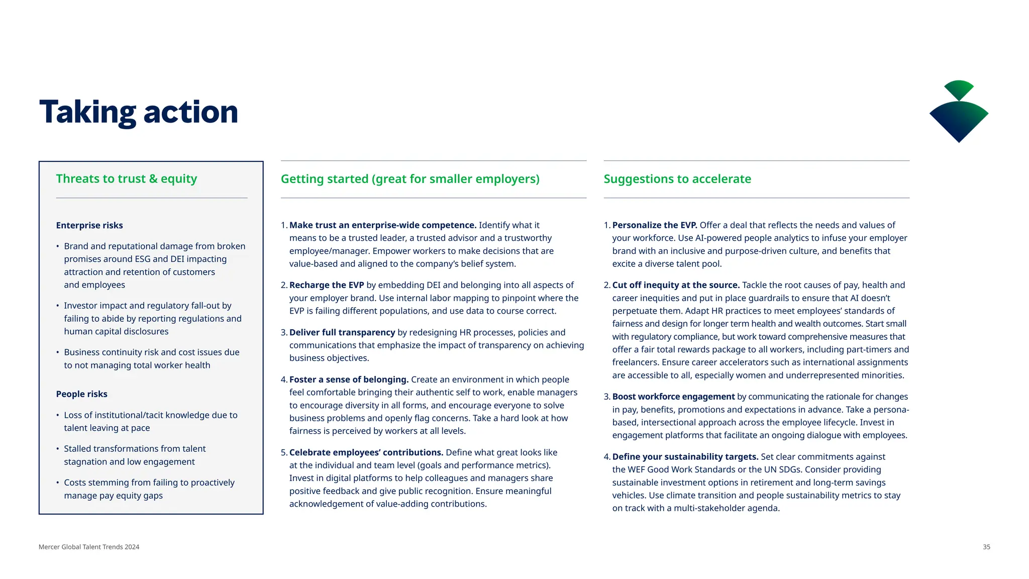 Mercer Global Talent Trends 2024 - Human Resources | PDF