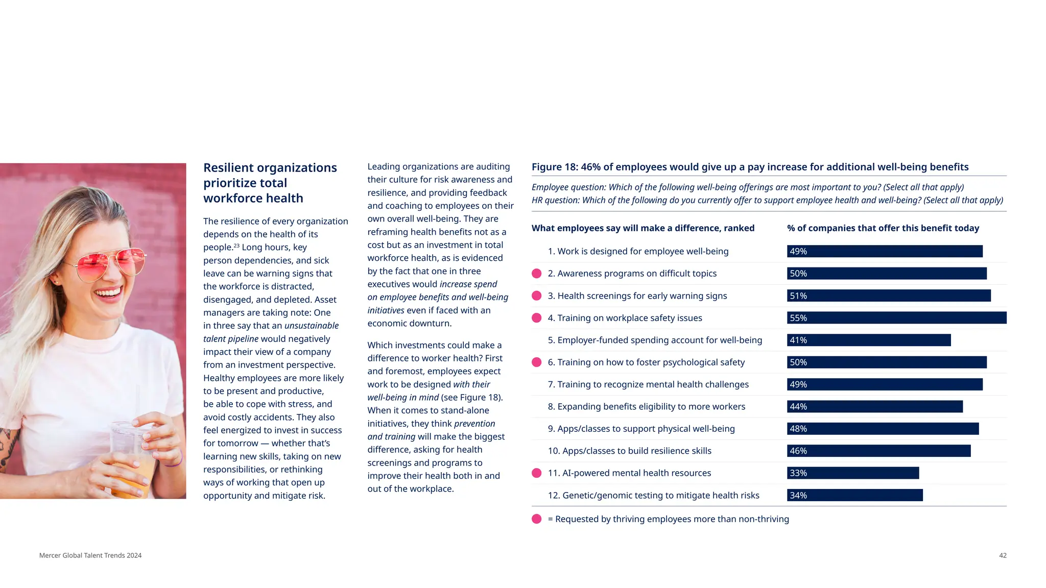 Mercer Global Talent Trends 2024 - Human Resources | PDF