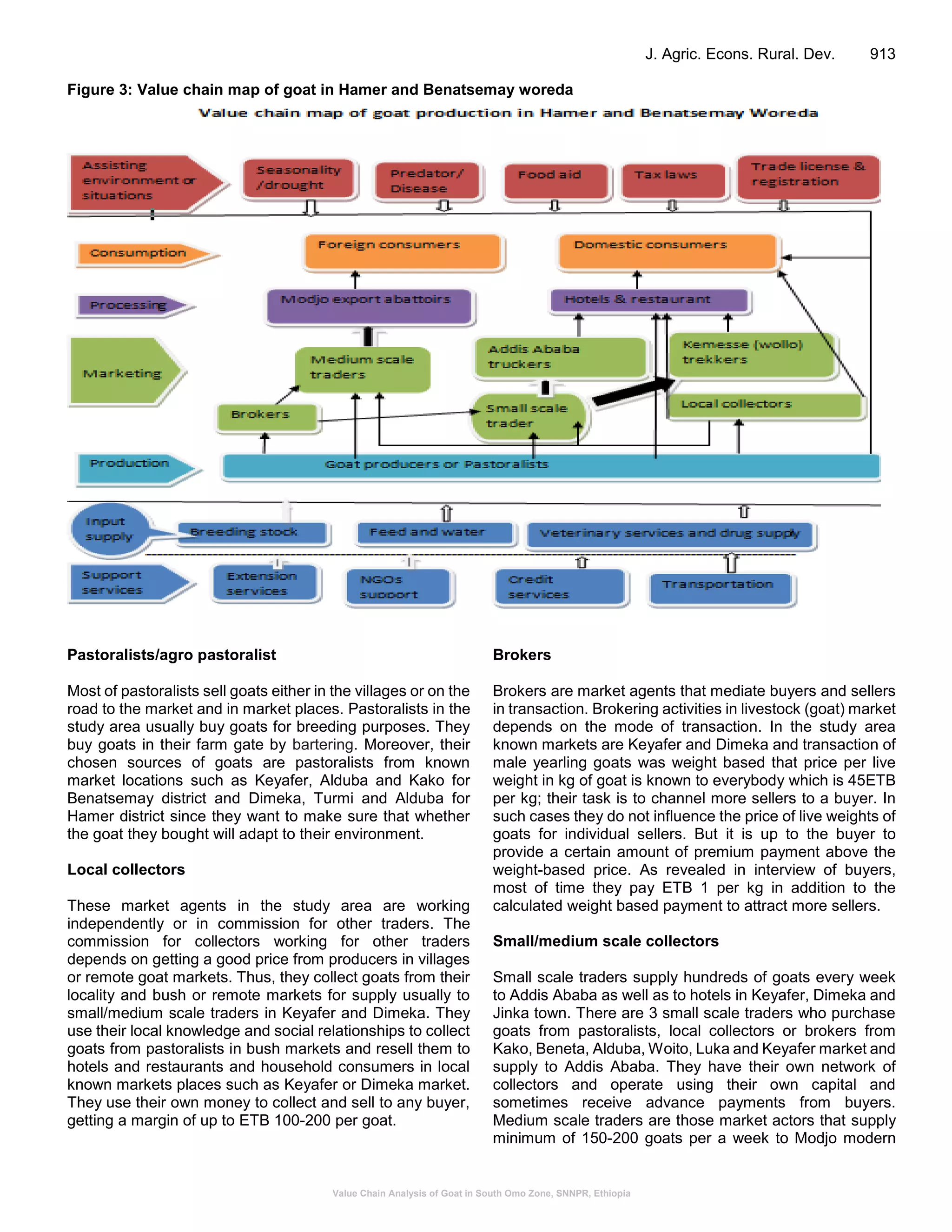Value Chain Analysis of Goat in South Omo Zone, SNNPR, Ethiopia | PDF ...