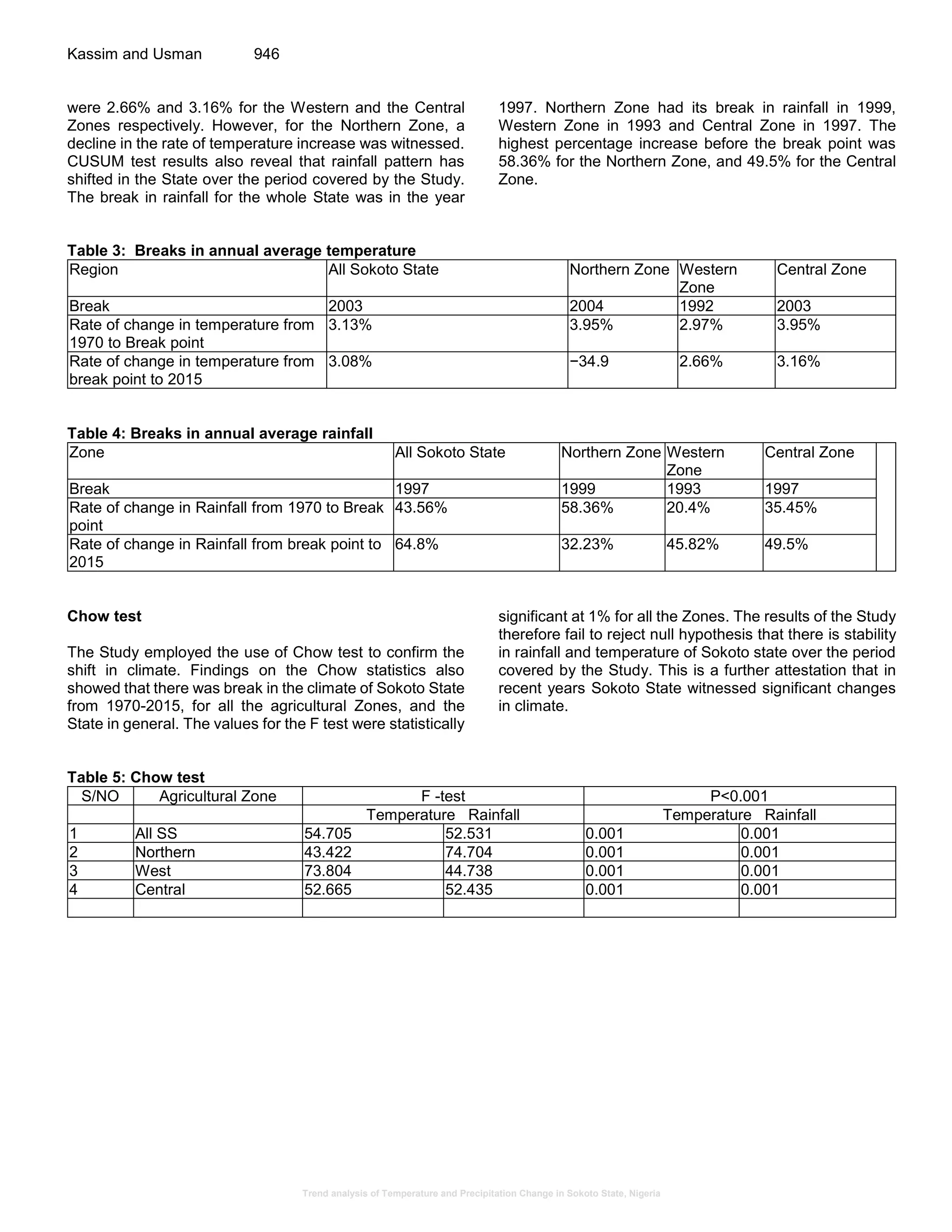 Trend analysis of Temperature and Precipitation change in Sokoto State ...