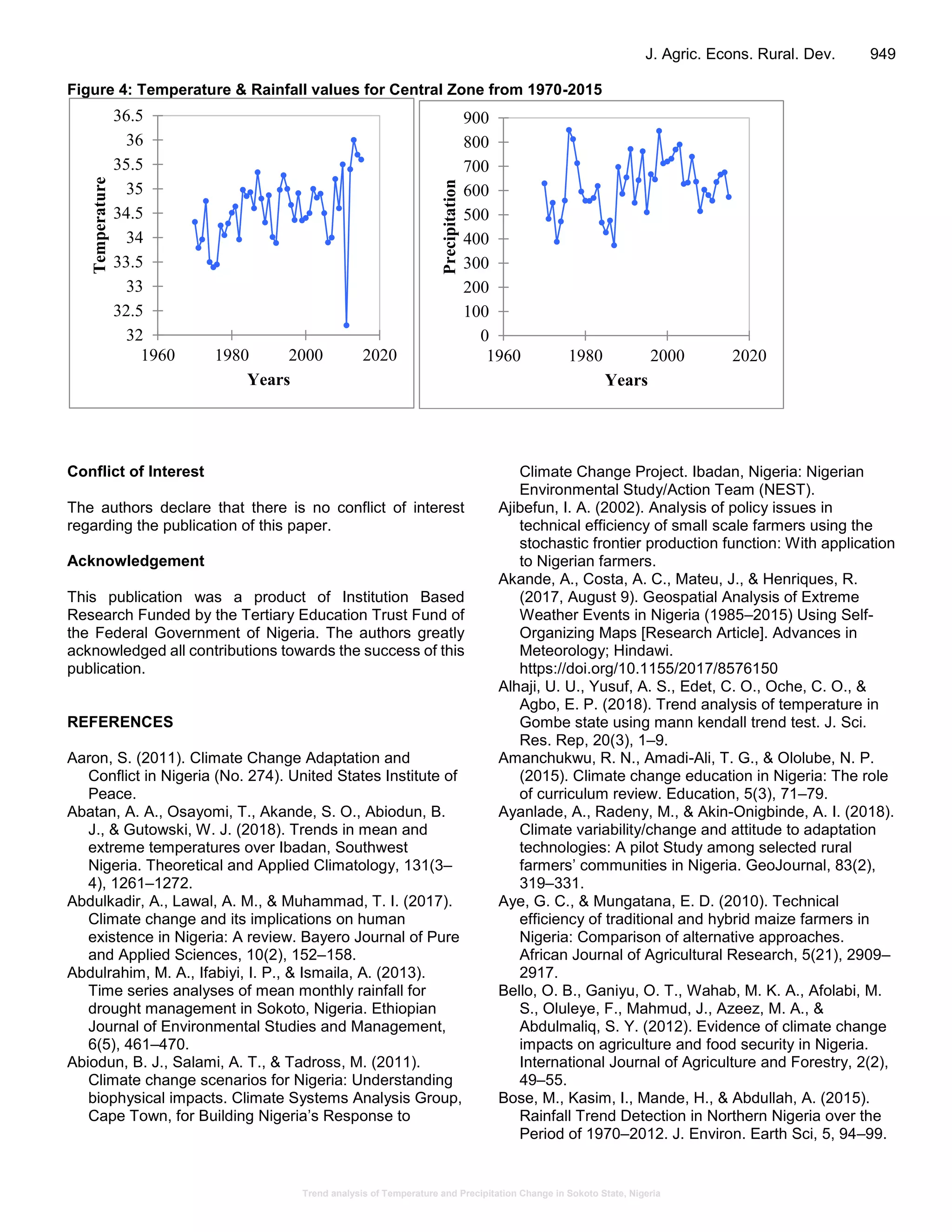 Trend analysis of Temperature and Precipitation change in Sokoto State ...