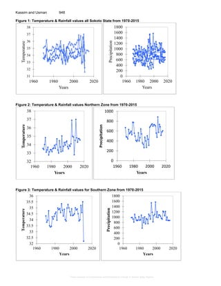 Trend analysis of Temperature and Precipitation change in Sokoto State ...
