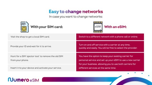 Have you heard about the eSIM and how it can help you on your business trips? | PDF