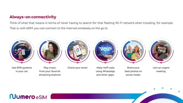 Have you heard about the eSIM and how it can help you on your business ...