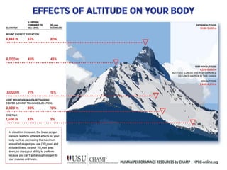 High altitude.pdf