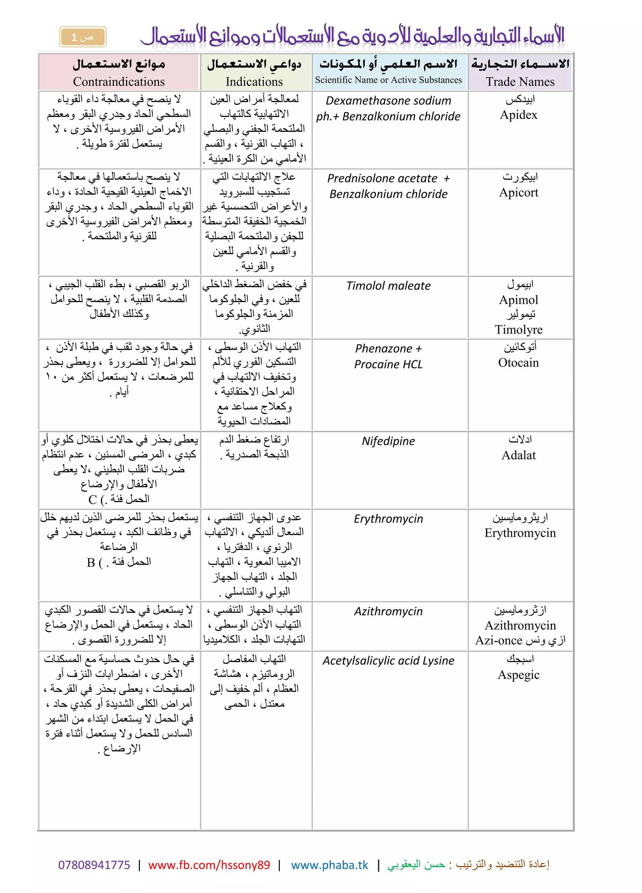 الاسم العلمي والتجاري للأدوية pdf.pdf