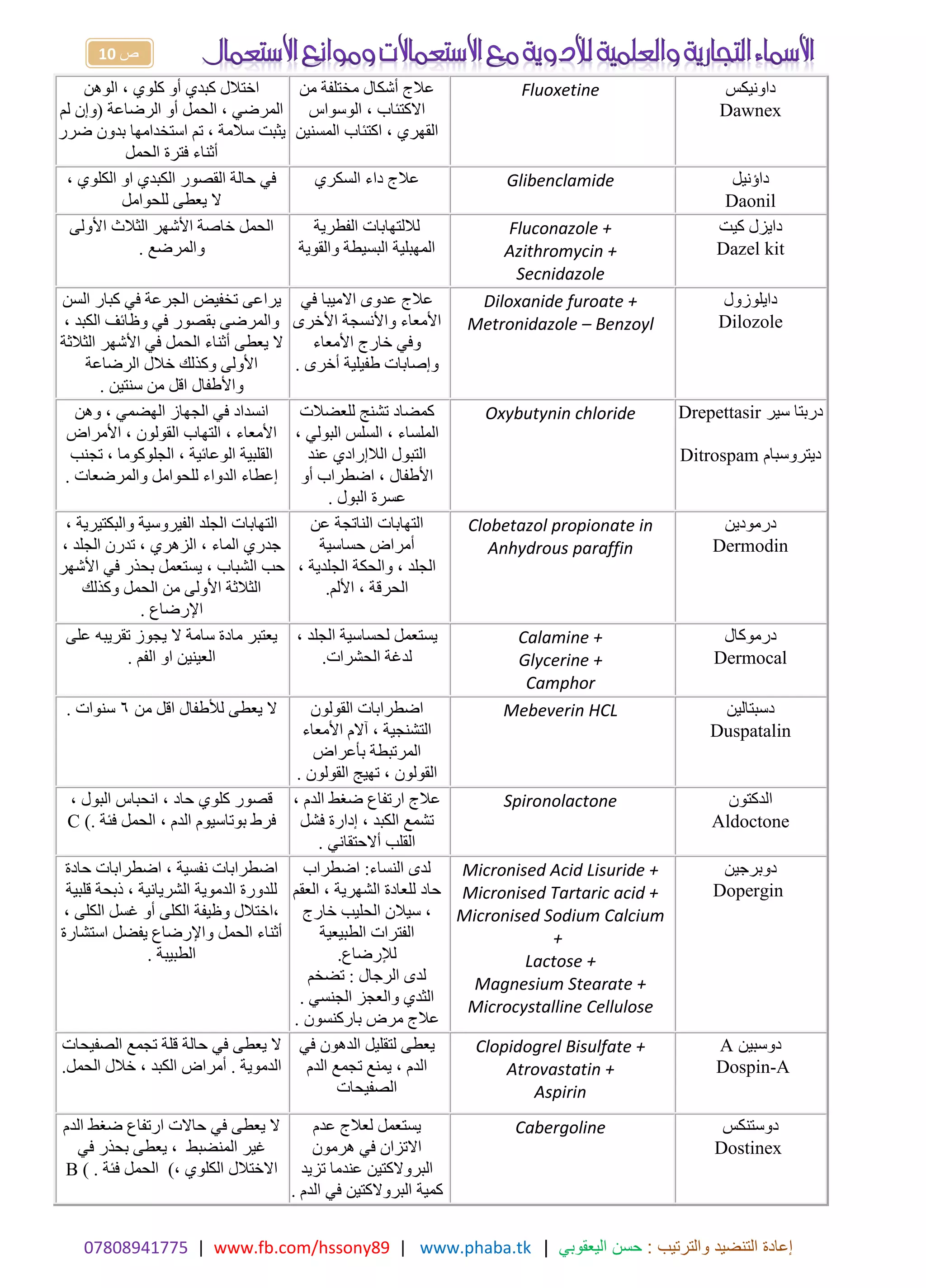 الاسم العلمي والتجاري للأدوية pdf.pdf