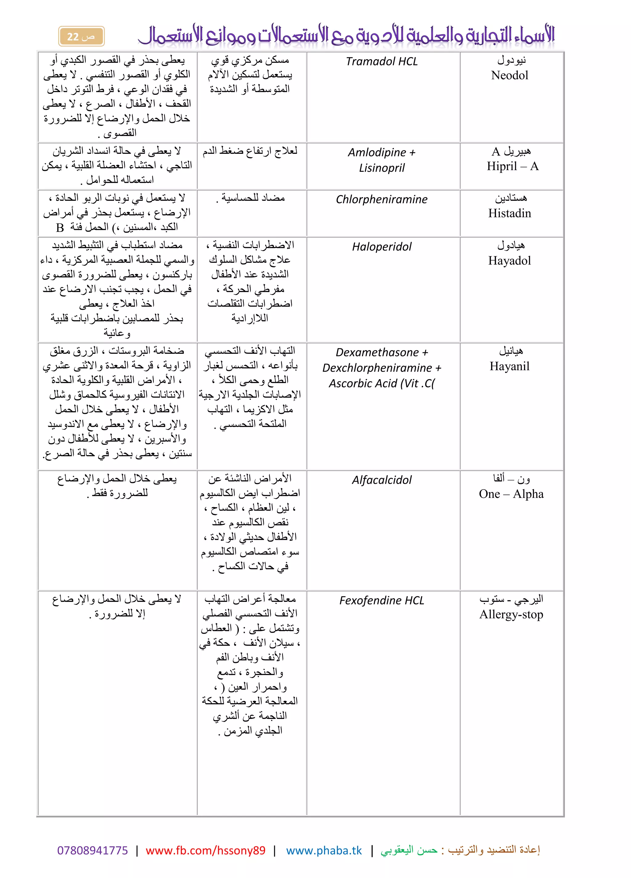 الاسم العلمي والتجاري للأدوية pdf.pdf