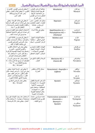 الاسم العلمي والتجاري للأدوية pdf.pdf