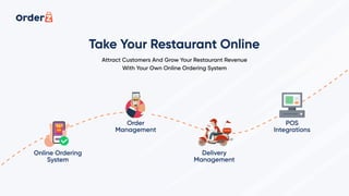 Best restaurant pos system in singapore. | PDF