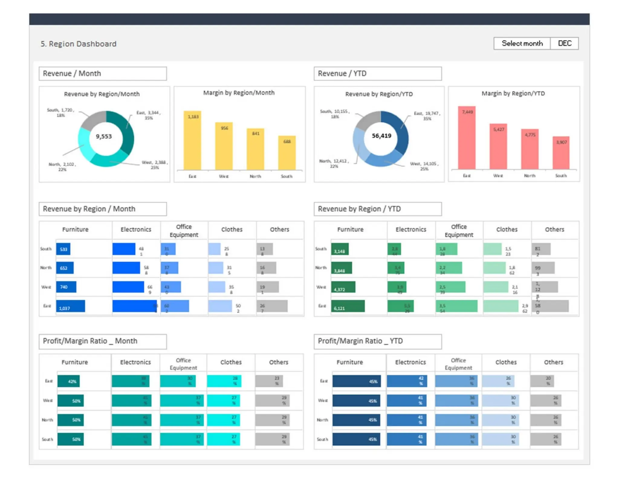 CEO Dashboard - Executive Dashboard Template | PDF