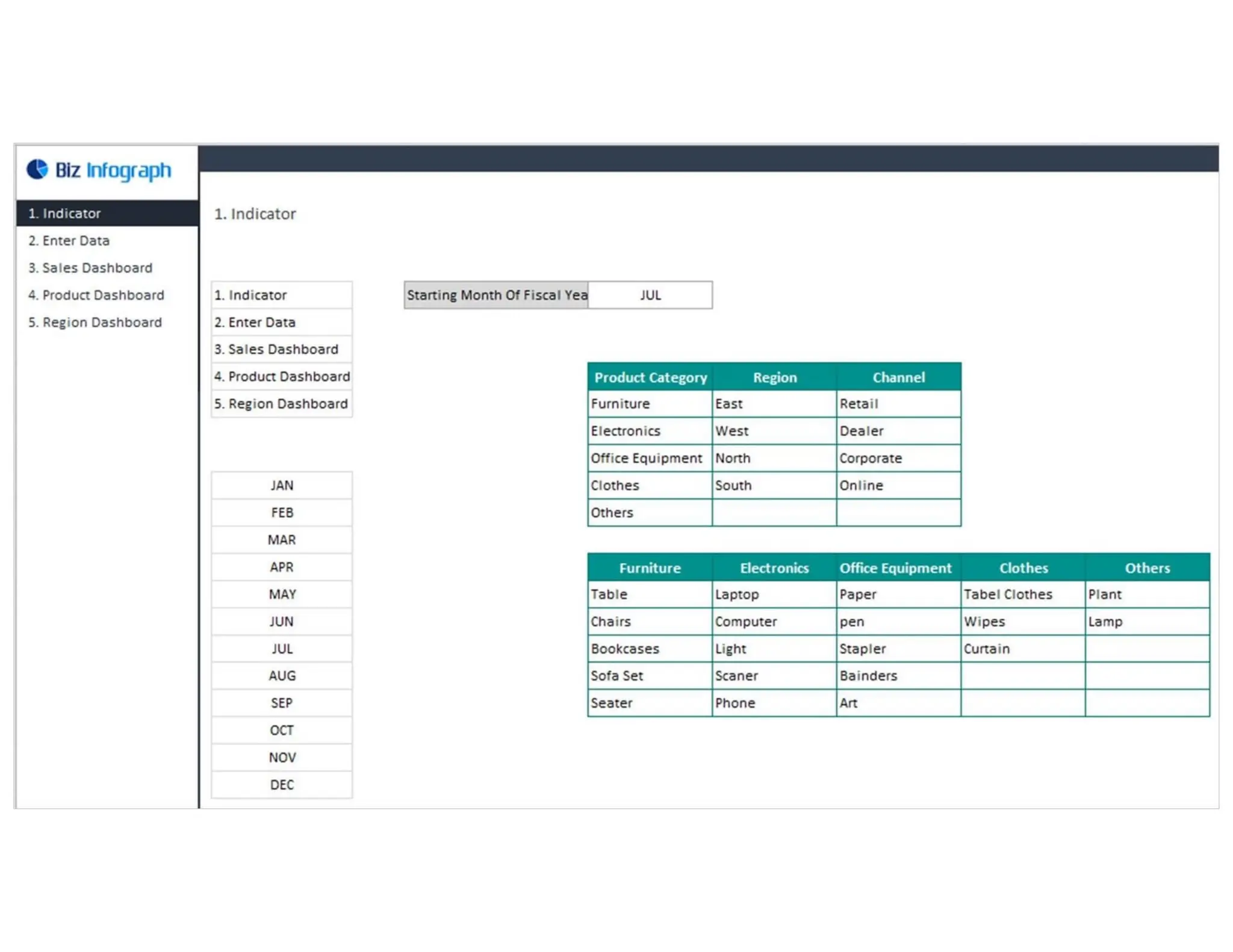 CEO Dashboard - Executive Dashboard Template | PDF