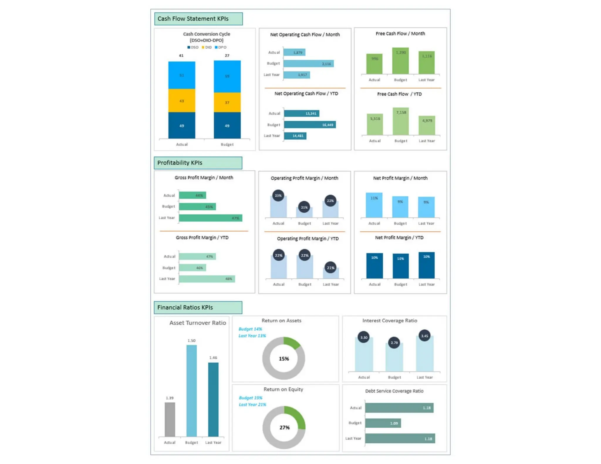 CEO Dashboard - Financial Report Dashboard | PDF