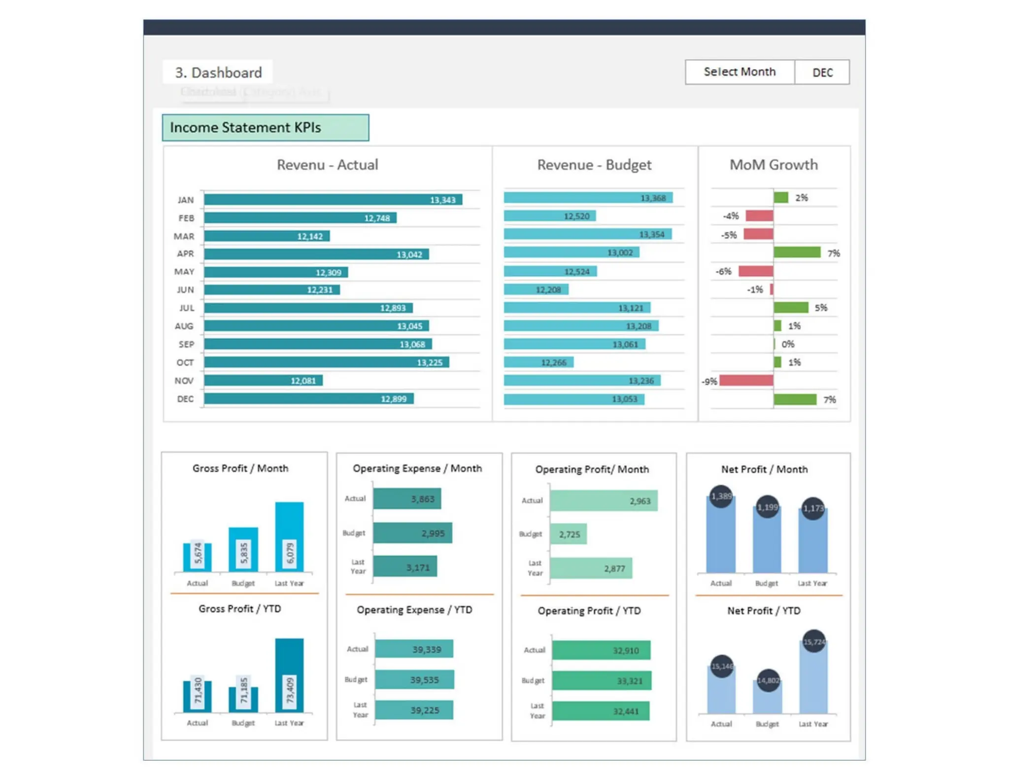 CEO Dashboard - Financial Report Dashboard | PDF