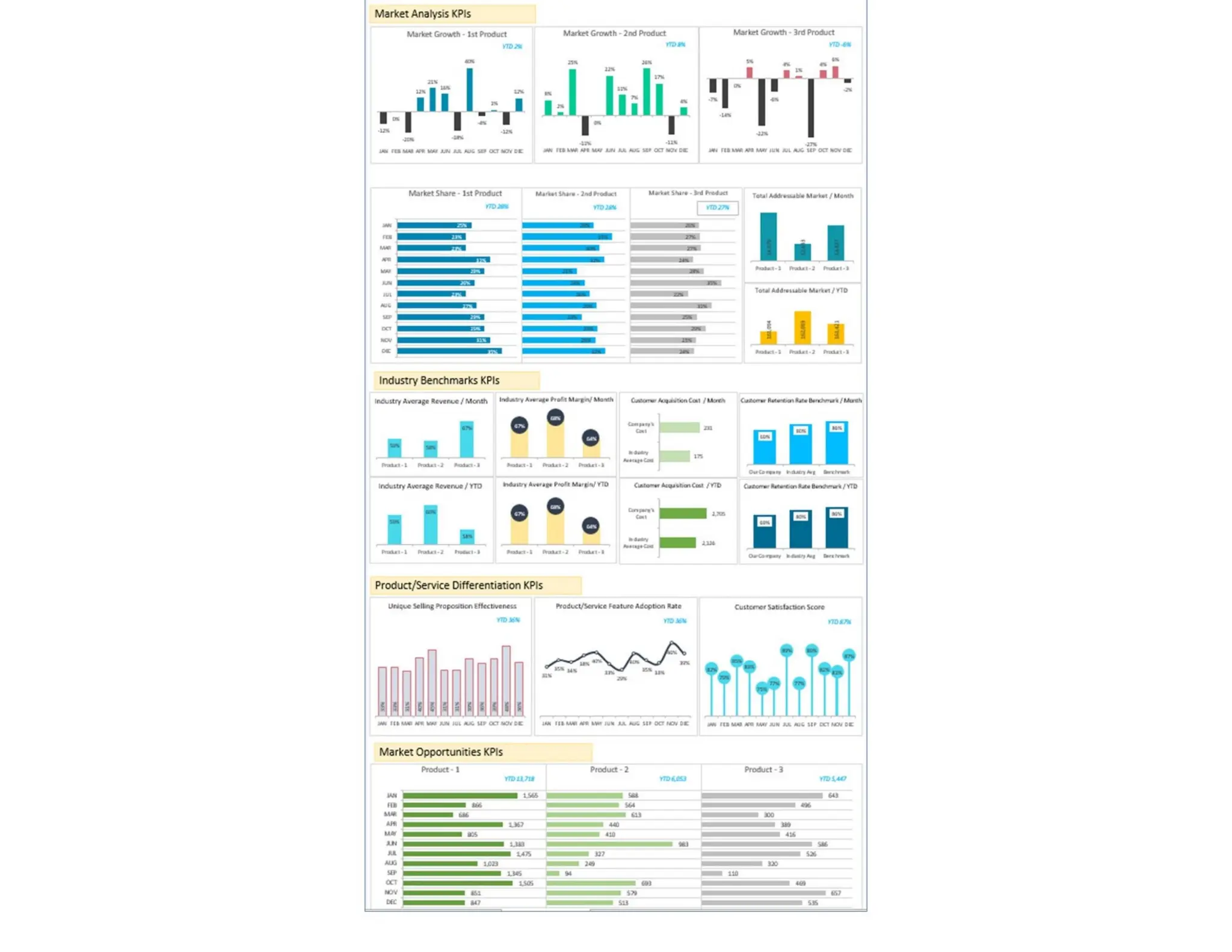 CEO Dashboard - Market Analysis Dashboard | PDF