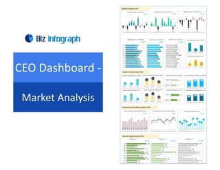 CEO Dashboard - Market Analysis Dashboard | PPT