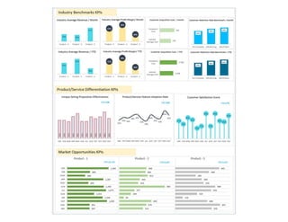 CEO Dashboard - Market Analysis Dashboard | PPT
