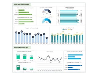 CEO Dashboard - Operational Report Dashboard | PDF